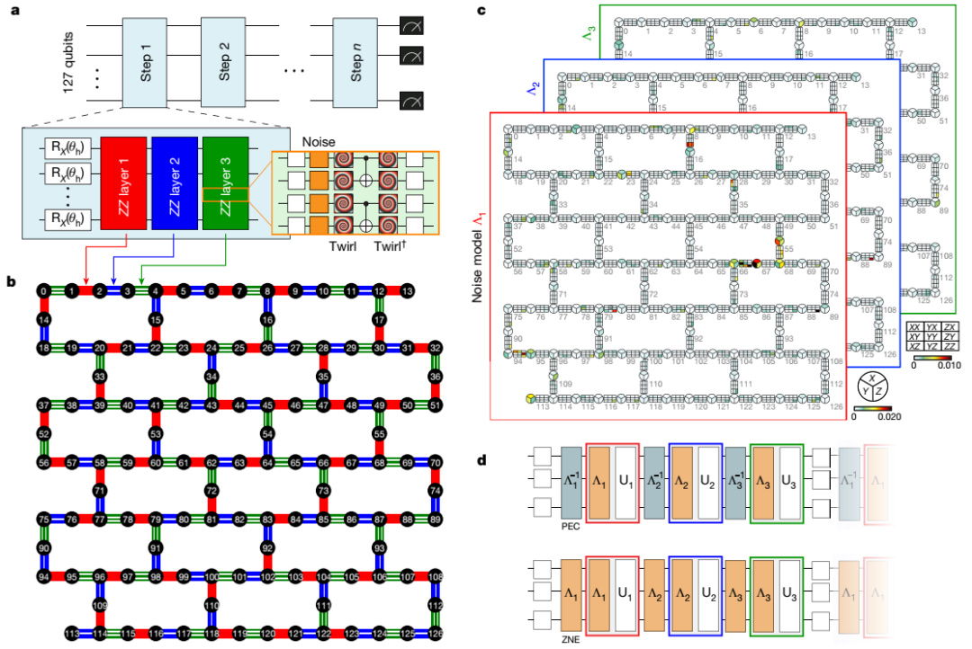 IBM量子计算最新进展：量子计算的又一里程碑进展 - 知乎