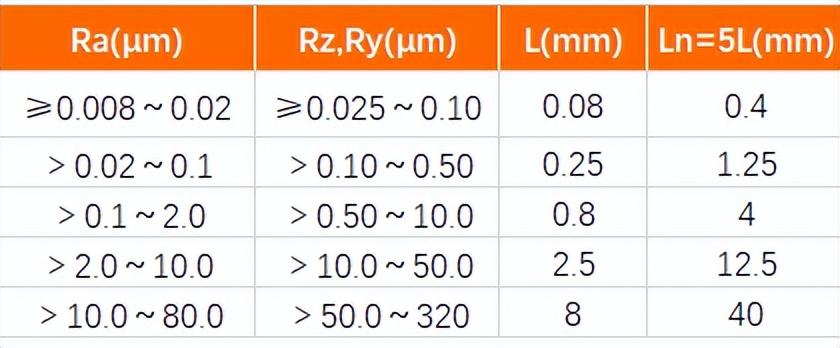 什么是表面粗糙度，你真的知道吗？ - 知乎