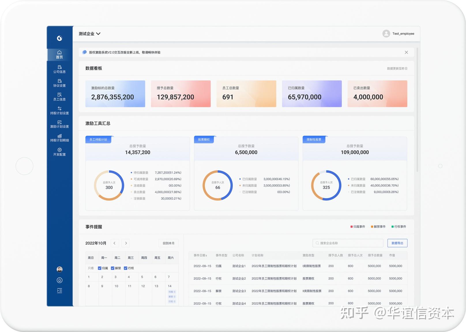 深度解读：一文带你读懂什么是ESOP？ - 知乎