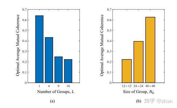 Reconfigurable Intelligent Surface Based RF Sensing: Design ...