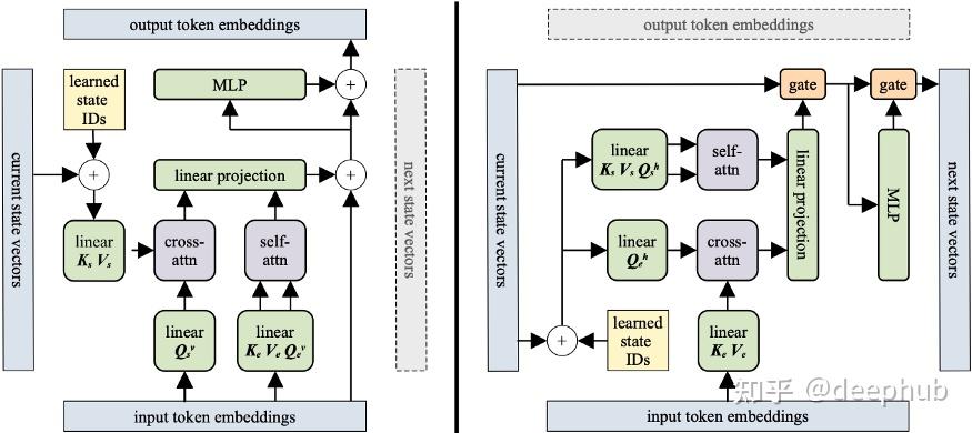Block Recurrent Transformer：结合了LSTM和Transformer优点的强大模型 - 知乎