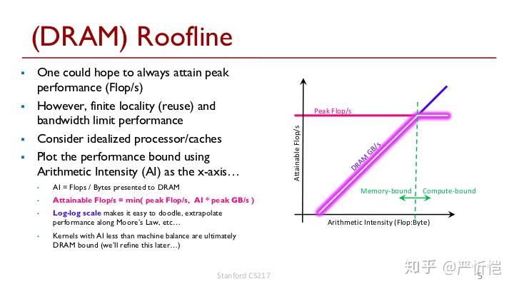 斯坦福CS217(六)Roof-line和TPU性能 - 知乎