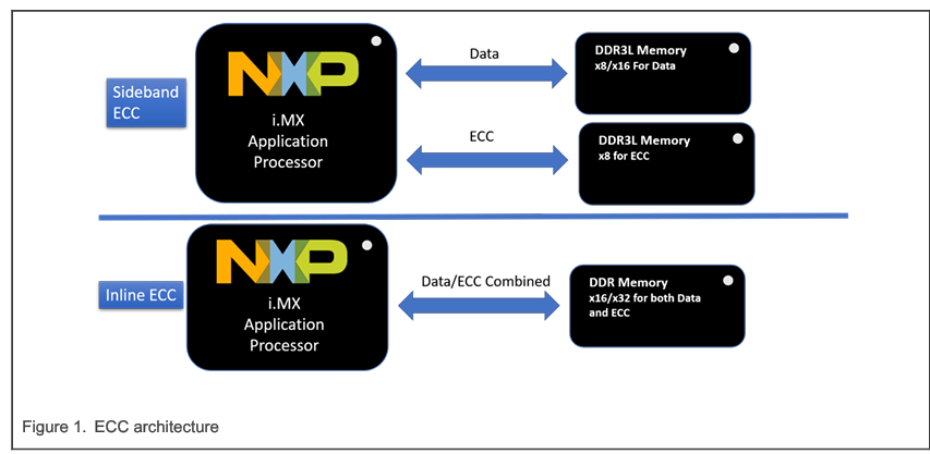 DRAM Reliability & ECC 机制 - 知乎