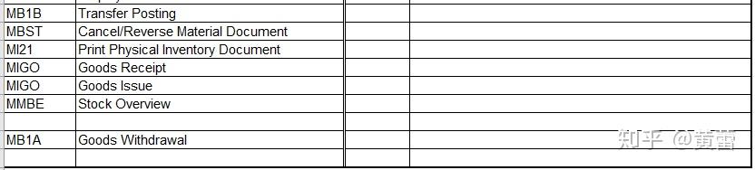 SAP 常用T code - 知乎