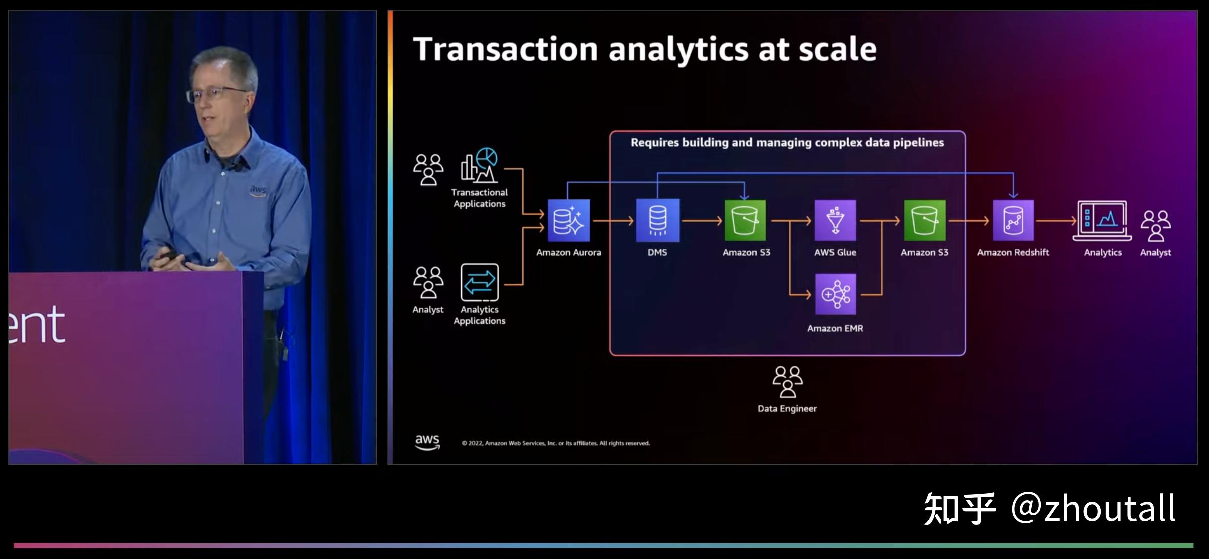 AWS re:Invent 2022数据库内核视角摘要 - 知乎