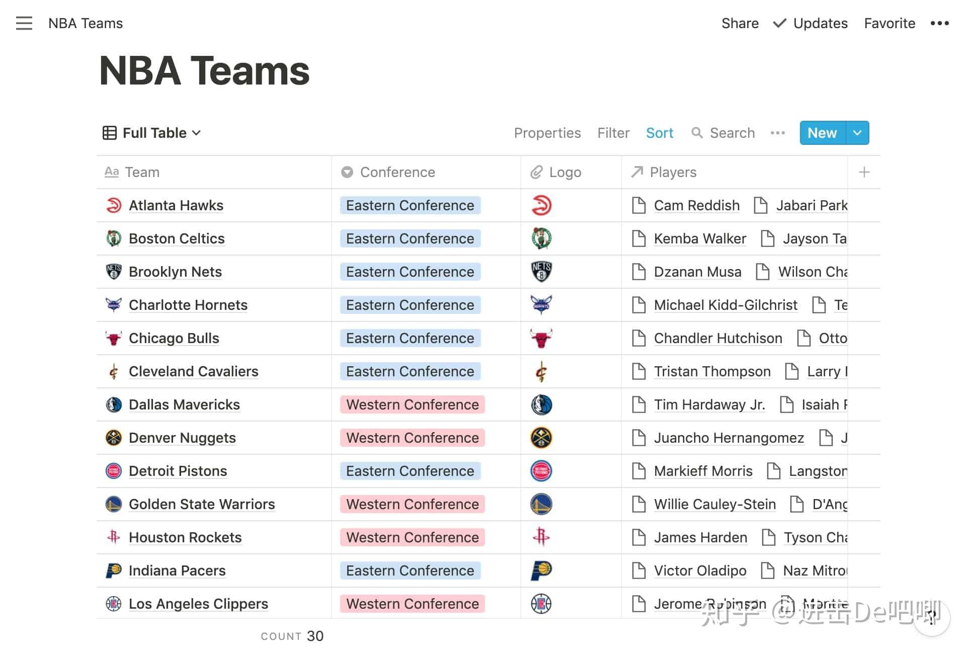 Notion实例丨创建NBA球员数据库 - 知乎