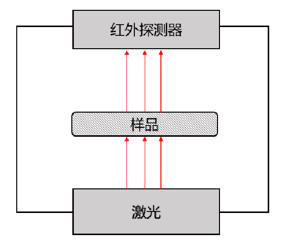 科研技巧 | 一文教你快速上手Hotdisk热常数分析仪 - 知乎