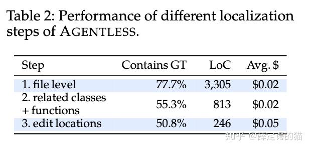 论文笔记-AgentLess: Demystifying LLM-based Software Engineering Agents - 知乎