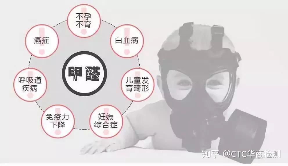 EN 16516标准允许的木制品甲醛释放率是多少？ - 知乎