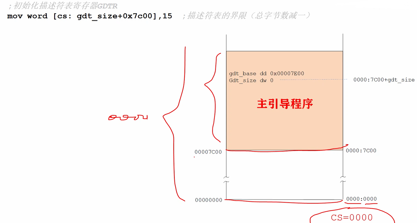《x86汇编语言》学习10 进入保护模式 知乎 