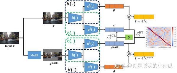 C-SENN: Contrastive Self-Explaining Neural Network - 知乎