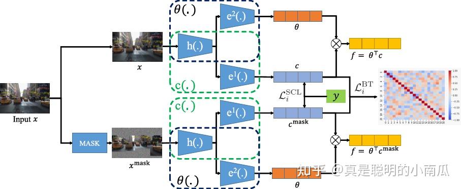 C-SENN: Contrastive Self-Explaining Neural Network - 知乎