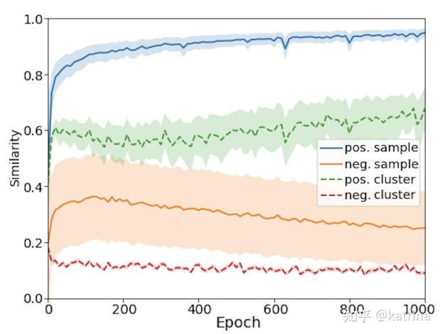 【AAAI2021】Contrastive Clustering论文阅读笔记 - 知乎