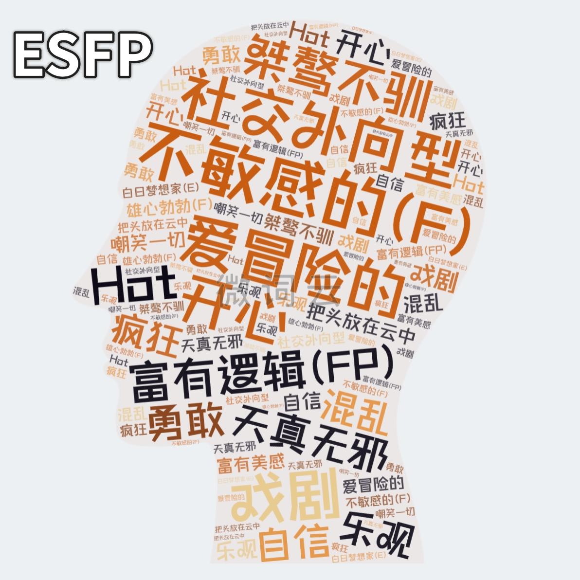 Mbti人格印象词云 2022年9月 知乎