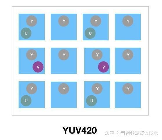 【Android 音视频开发-音视频硬解码篇】1.音视频基础知识 - 知乎