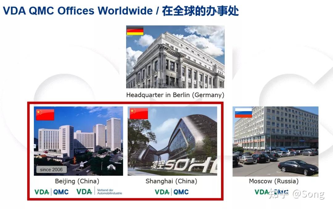 VDA QMC 是做什么的？ - 知乎
