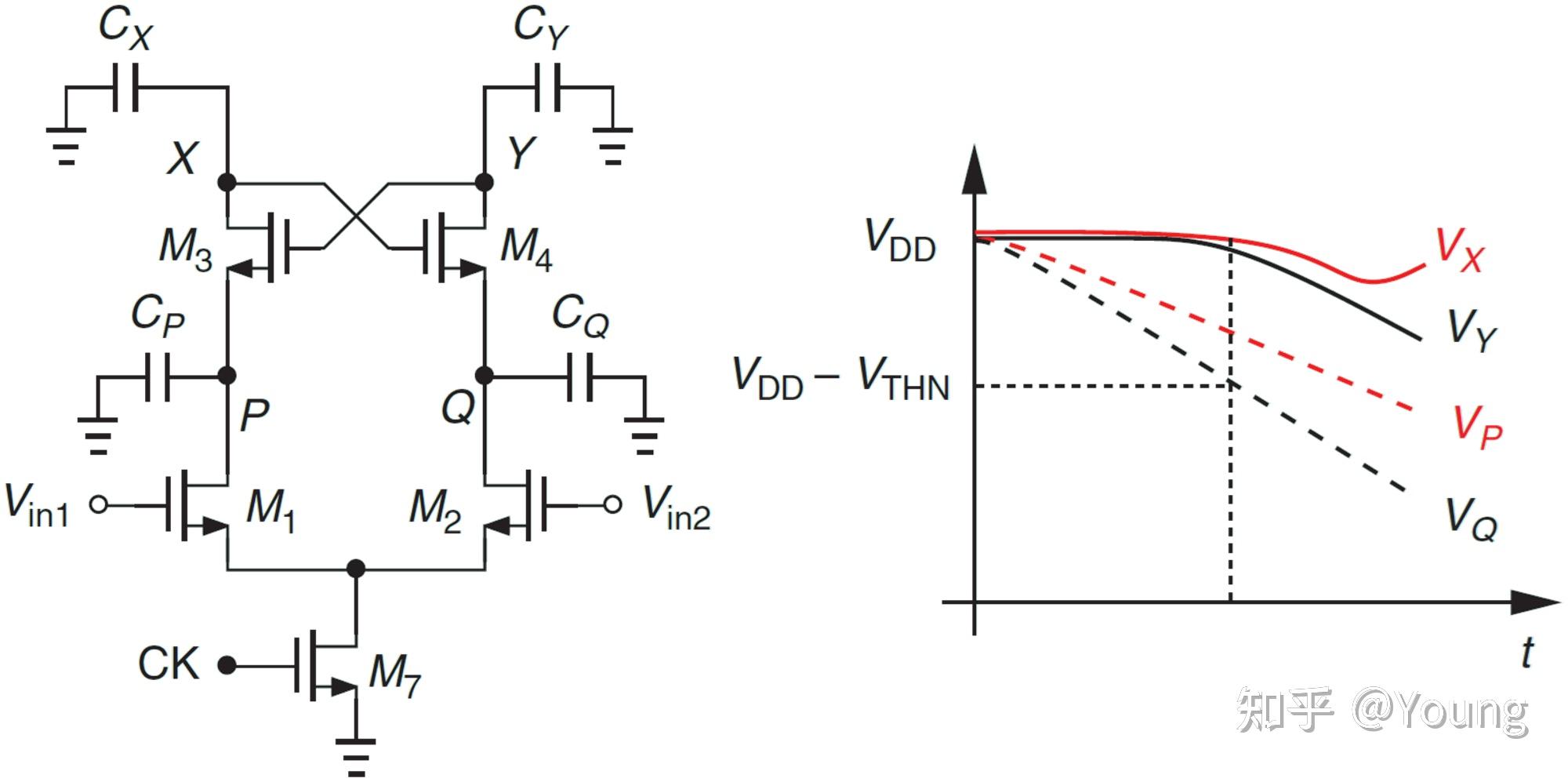 The StrongARM Latch 工作原理 - 知乎
