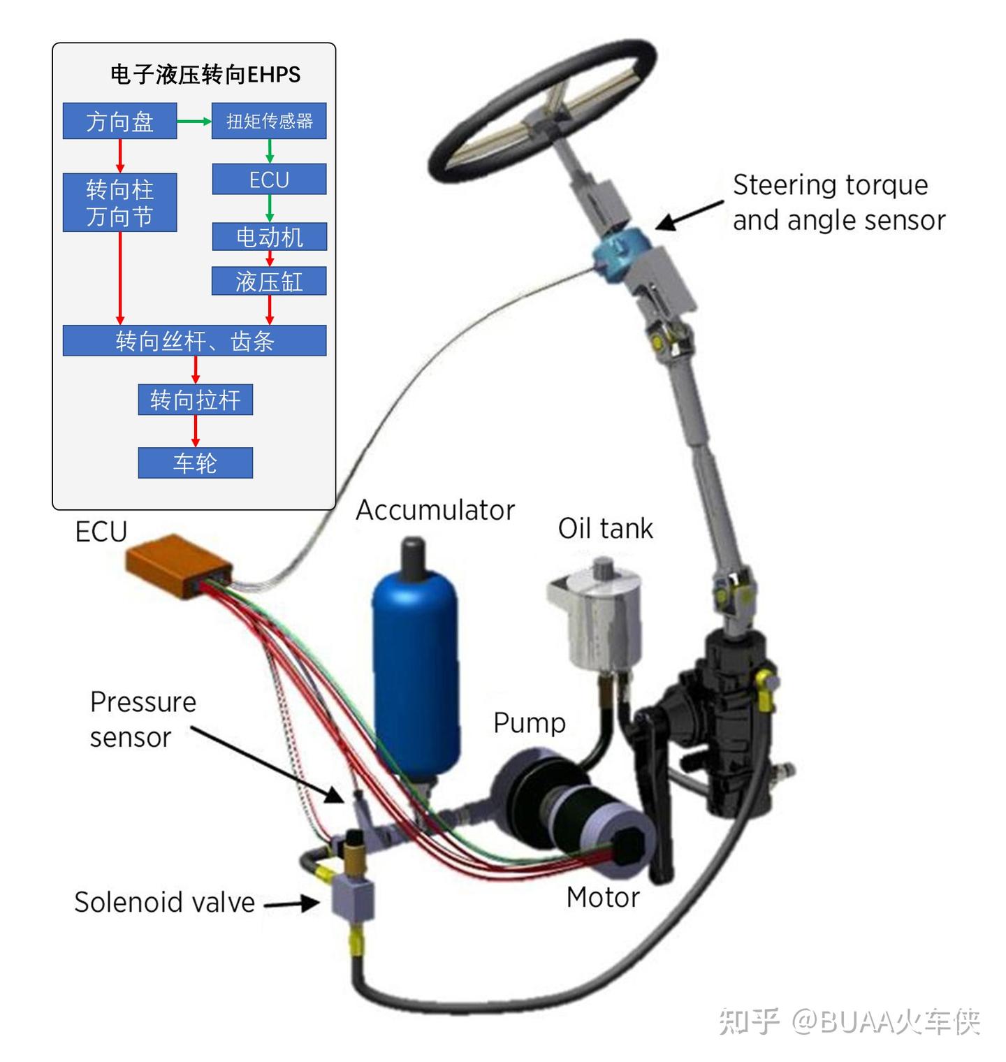 自动驾驶执行层 - 线控底盘基础原理（2万字） - 知乎