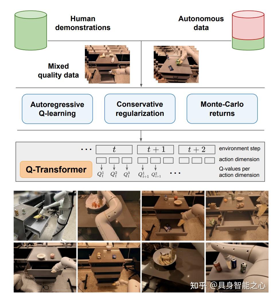 在看完近50篇VLA+RL工作之后...... - 知乎
