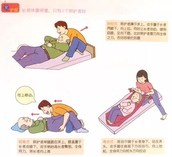 选床、床上姿势、床上移动长者睡眠的照护全图解！ 知乎