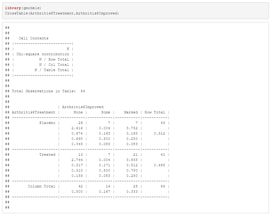 R语言实战之基本统计分析 - 知乎