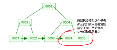 Database Learning L5：Shadow Paging - 知乎