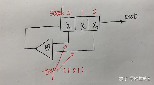 PRBS码知多少（一） - 知乎