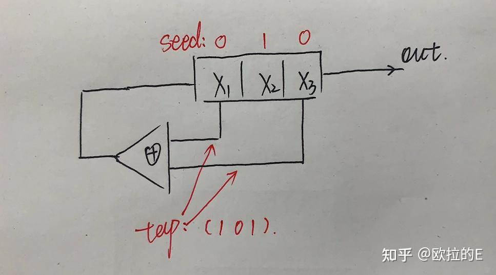 PRBS码知多少（一） - 知乎