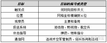美国陆军游骑兵手册——第3章 火力支援 - 知乎