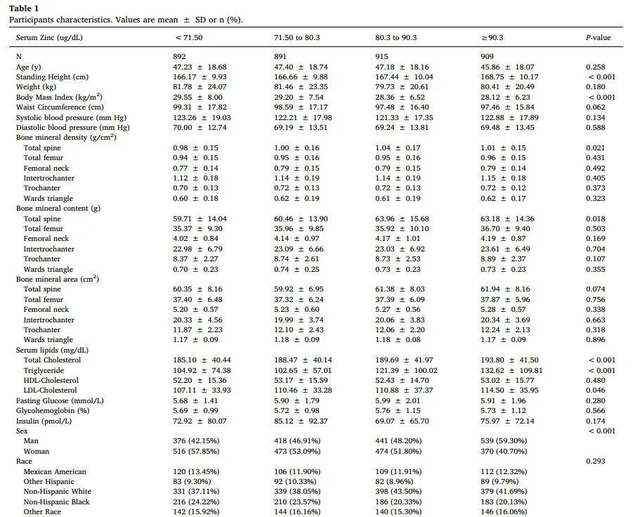 NHANES数据库和易侕软件发表论文已达446篇SCI，累计影响因子1827分 - 知乎