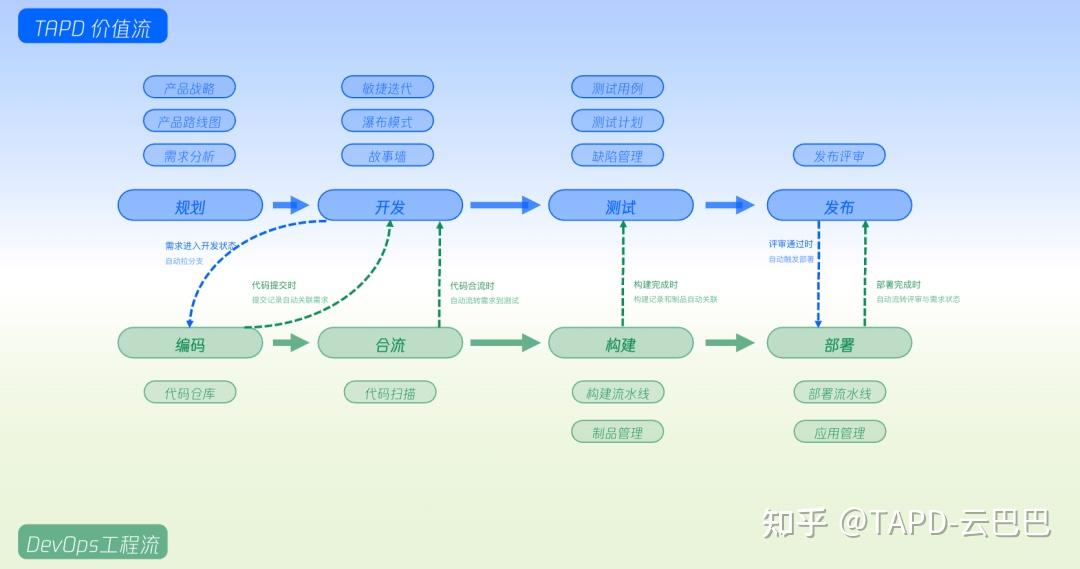 TAPD × CNB 联合赋能，开启研发效能新纪元！ - 知乎
