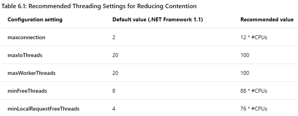 站点部署 IIS配置优化指南 - 知乎