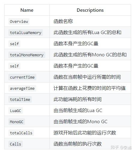 Lua Profiler——快速定位Lua性能问题 - 知乎