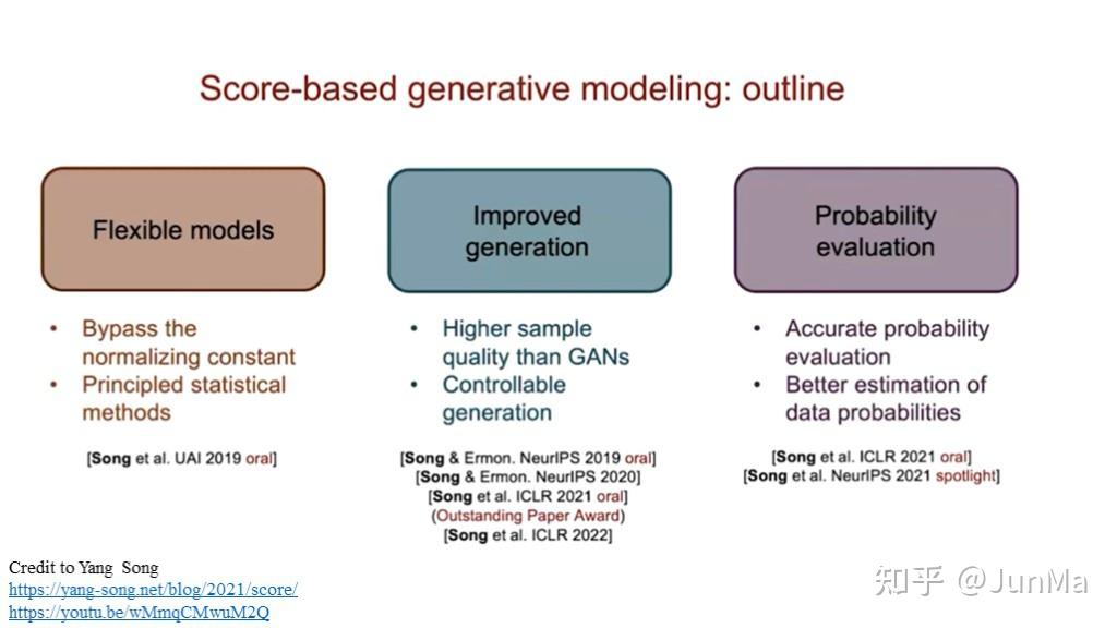Diffusion Model：从基础到前沿 - 知乎