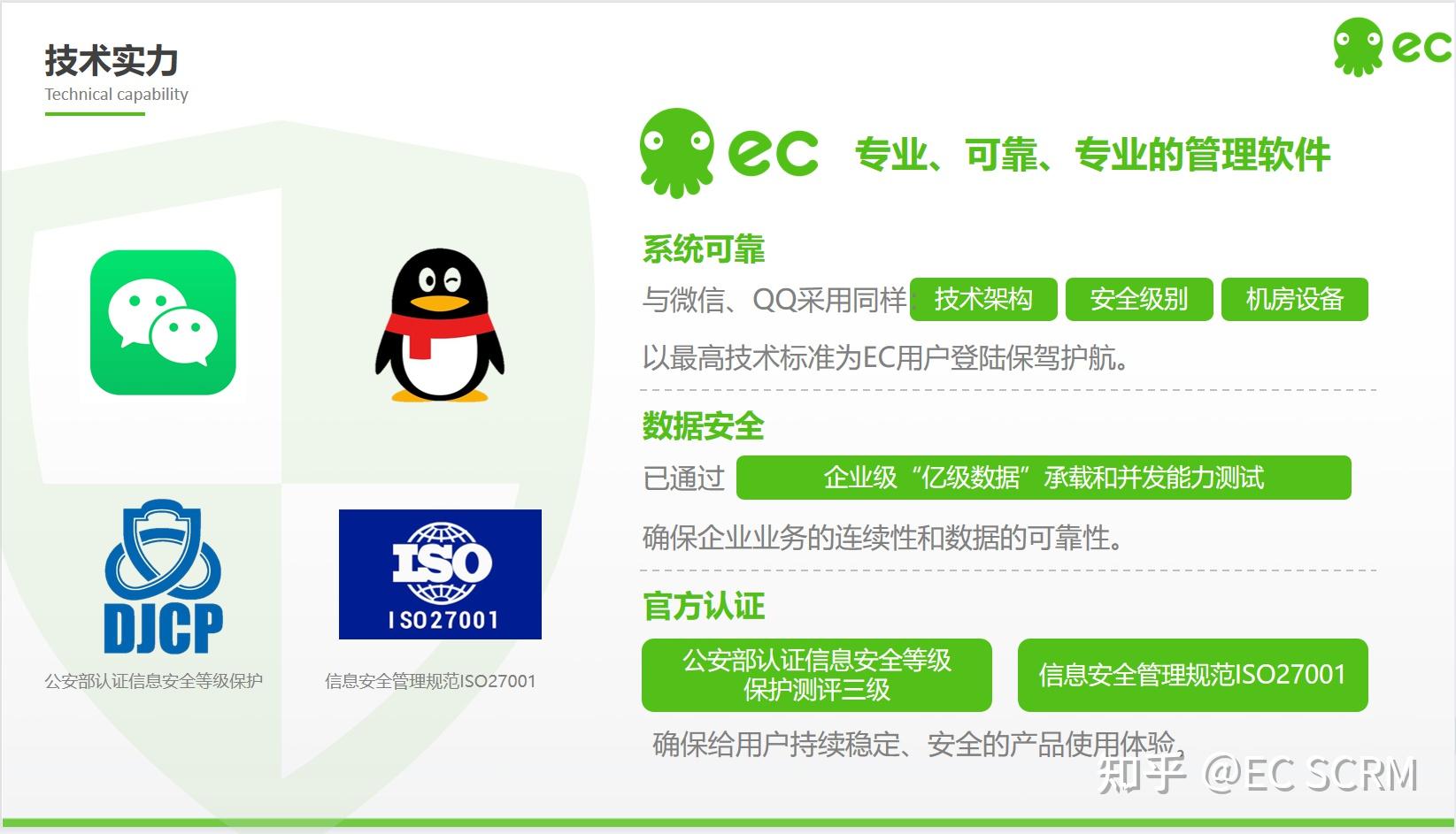 机械行业使用EC scrm的经典案例 - 知乎