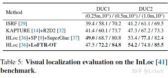 [CVPR 2021]LoFTR: Detector-Free Local Feature Matching with Transformers - 知乎