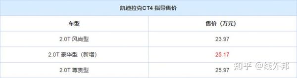 20多万运动轿车，CT4、03+、A3L、君威GS怎么选？ - 知乎