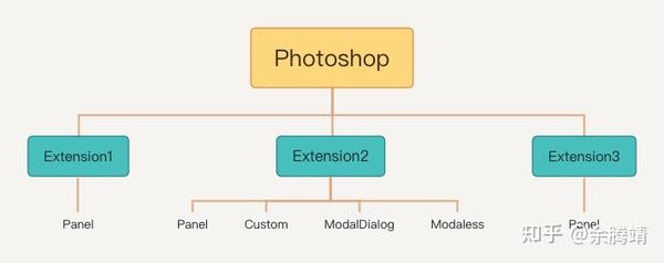 【CEP 扩展开发二】Hello World - 知乎