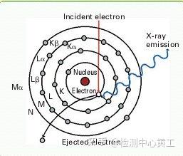 【干货】一文了解电子探针（EPMA）的基本原理 - 知乎