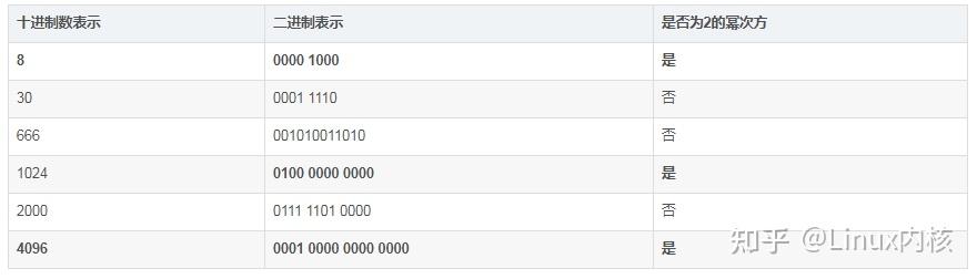 Linux 内核：匠心独运之无锁环形队列kfifo - 知乎
