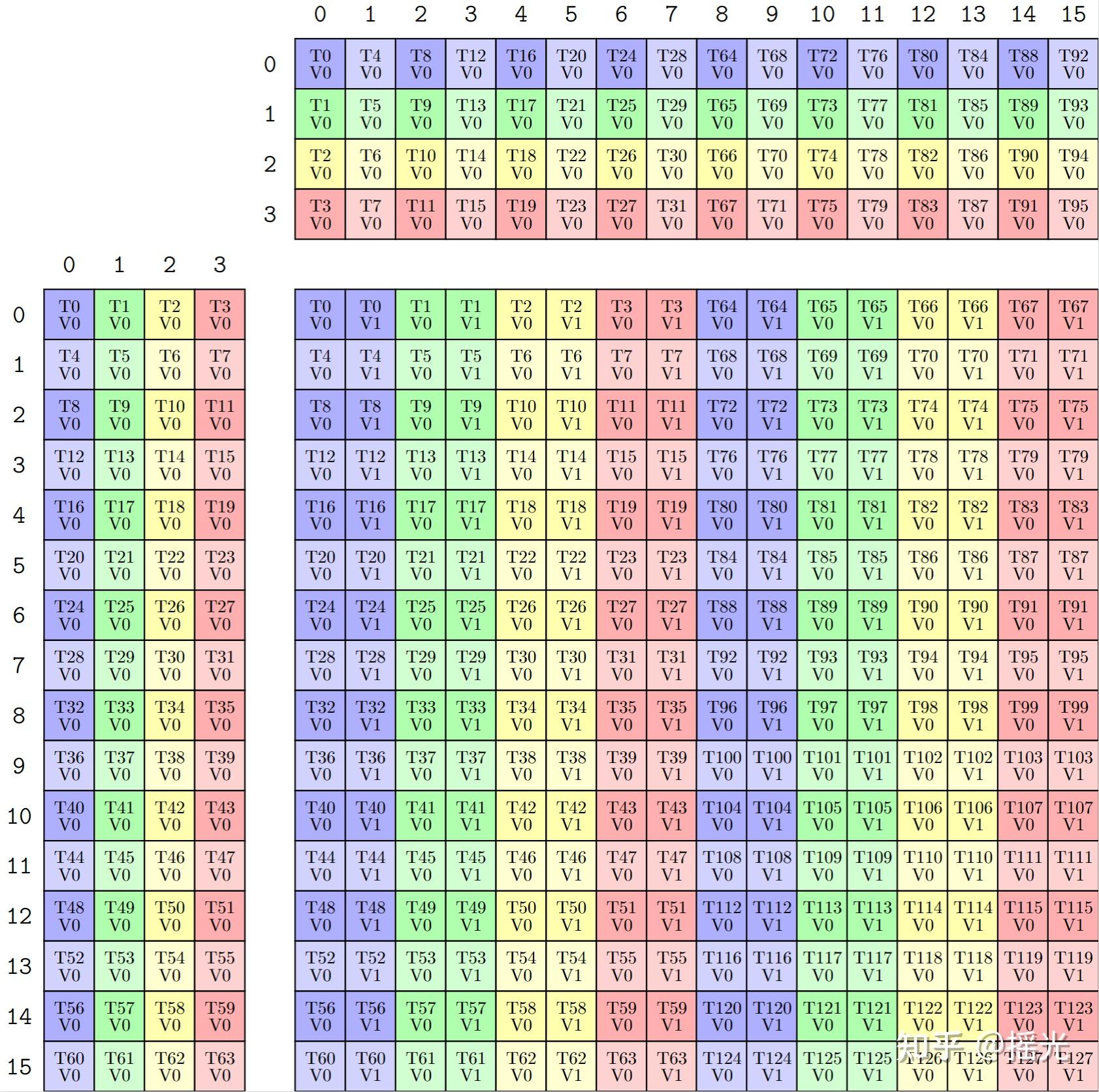 CUTLASS CUTE MMA - 知乎