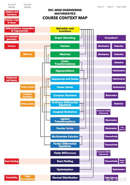 【学科探秘】Engineering Math——工程数学，每个工程师的必修课 - 知乎
