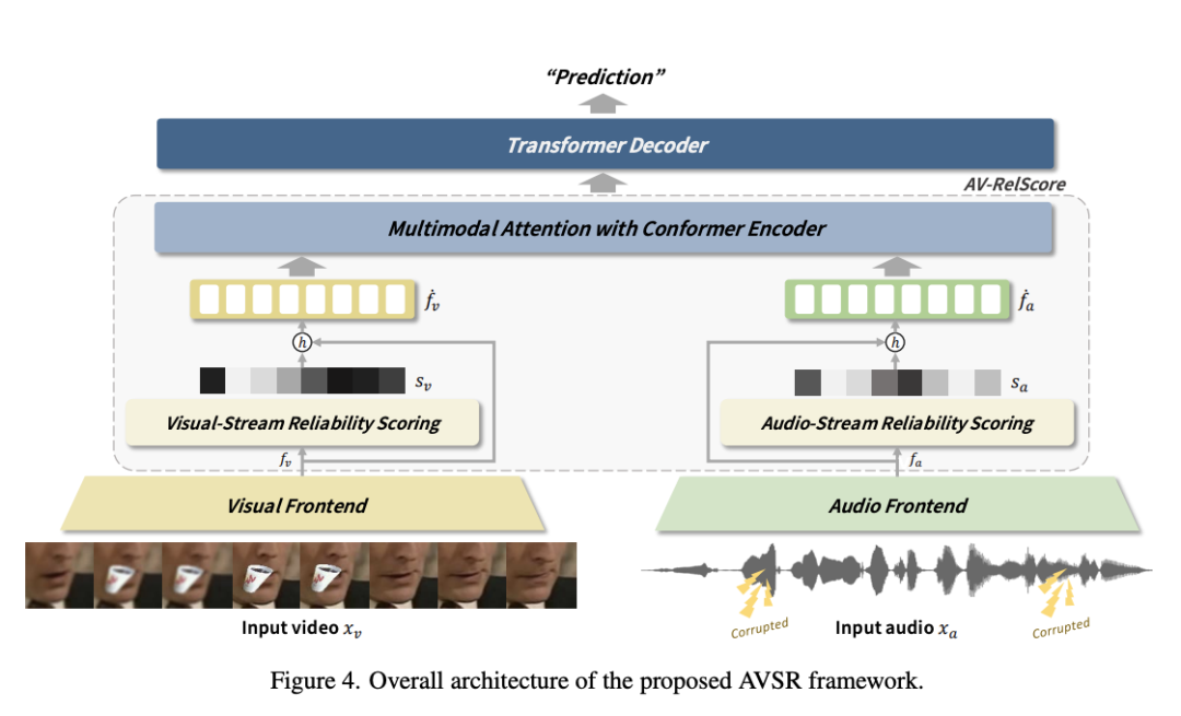 CVPR'23 最新 125 篇论文分方向整理｜检测、分割、人脸、视频处理、医学影像、神经网络结构、小样本学习等方向 - 知乎