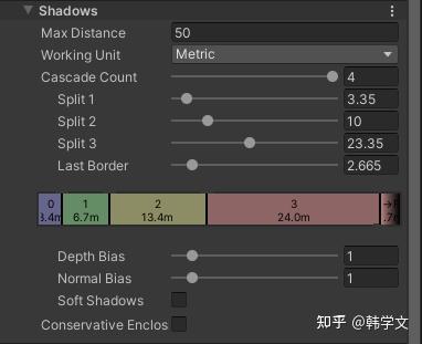 Unity通用渲染管线URP面板参数 - 知乎