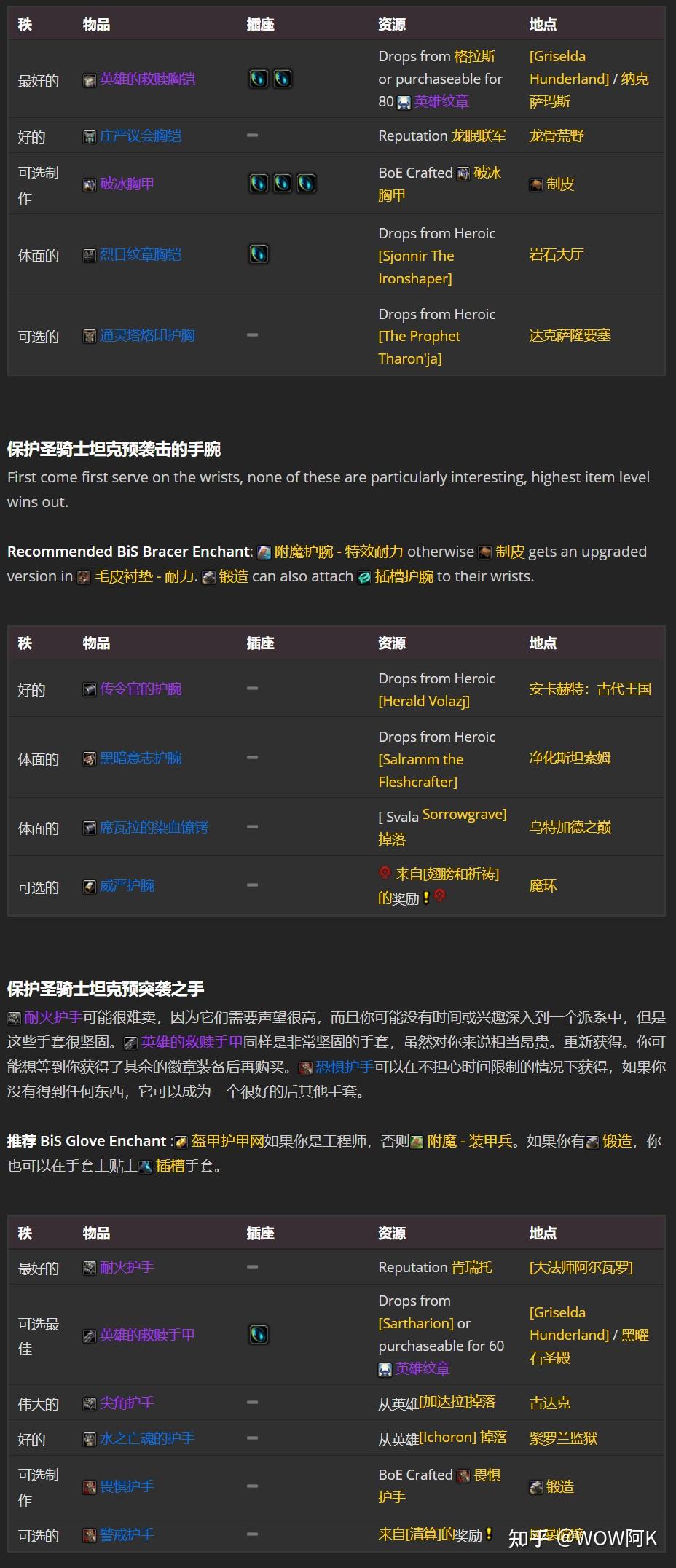 魔兽世界WLK，防骑团本前BIS装备及出处，天赋，雕文推荐 - 知乎