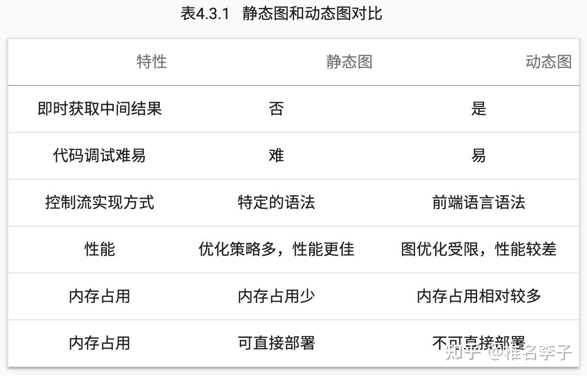 Pytorch动态图与静态图的转换 - 知乎
