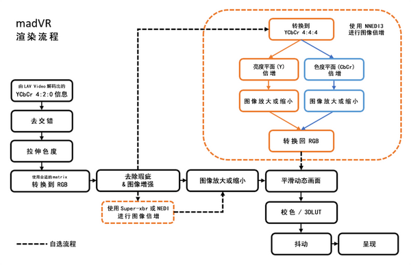 madVR渲染器教程-进阶篇 - 知乎