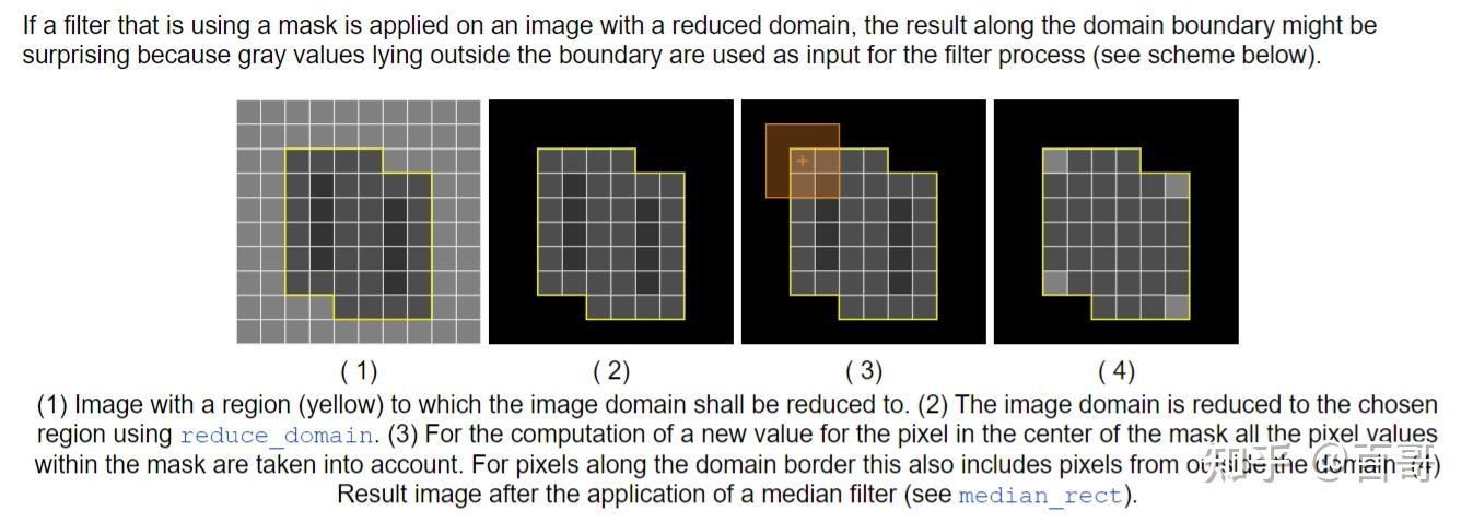 关于Halcon和OpenCV的图像数据表示差异研究 - 知乎