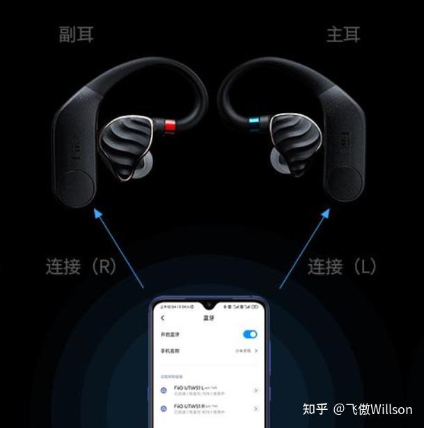 第三代TWS技术---TWM好在哪里？ - 知乎