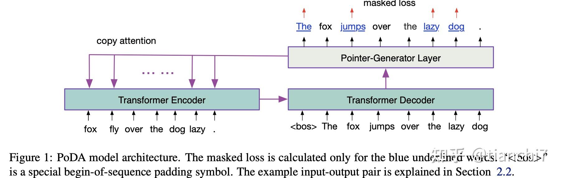 NLP - 语法纠错 - dahu1 - 博客园